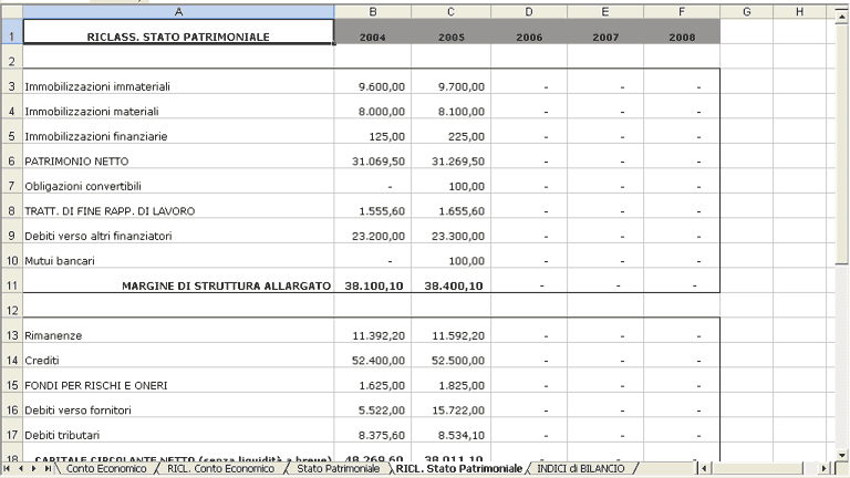 Come fare Analisi di Bilancio con Excel. Indici e Riclassificazione.